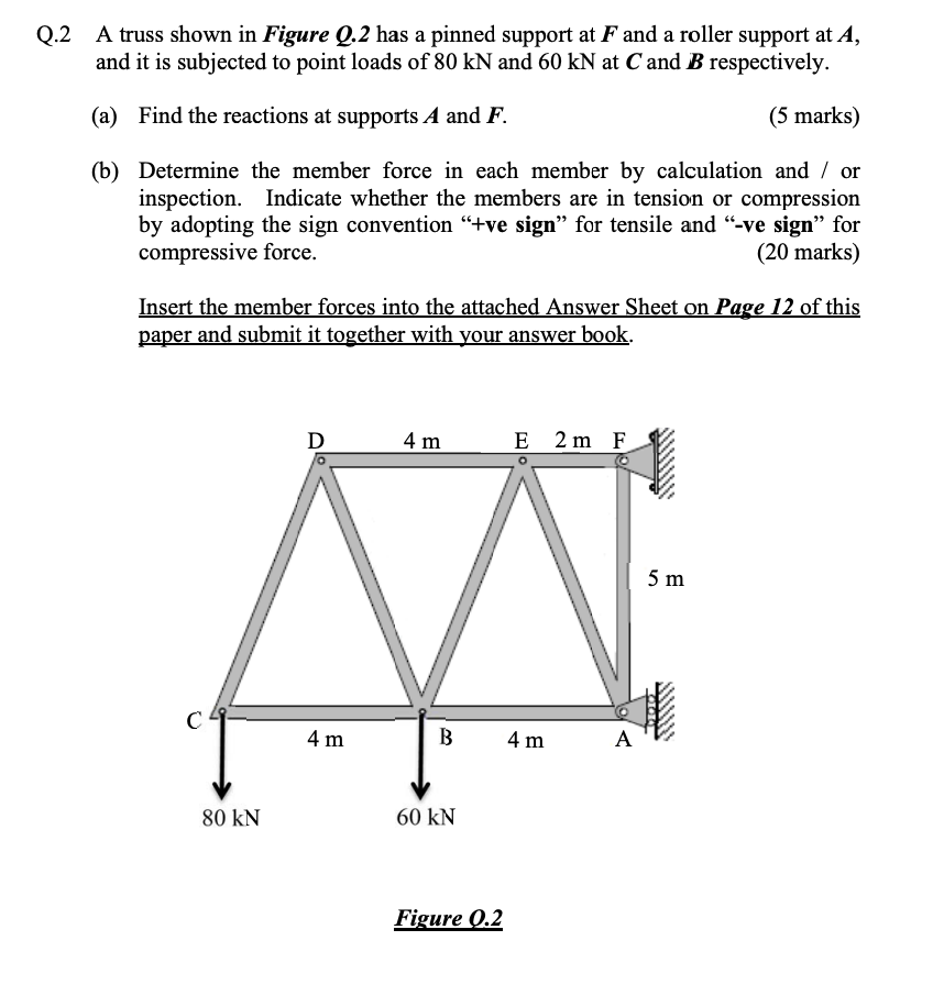 Solved Q.2 A truss shown in Figure Q.2 has a pinned support | Chegg.com
