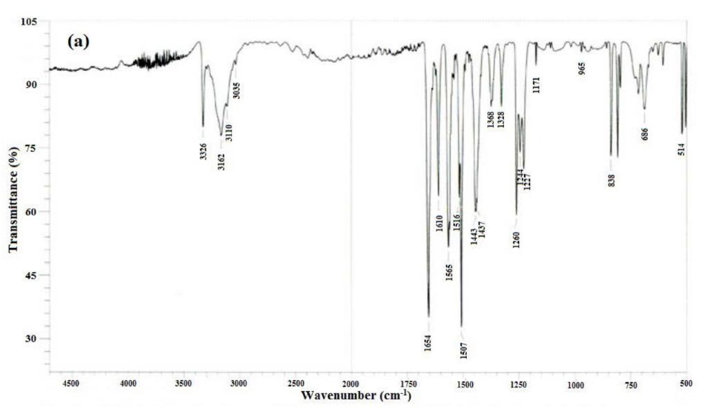 Solved Based on the chemical structure of acetaminophen and | Chegg.com