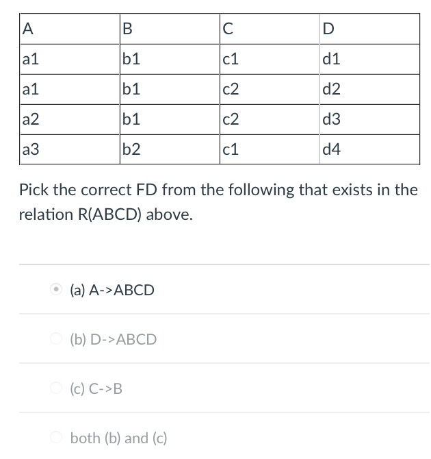Solved Pick the correct FD from the following that exists in | Chegg.com