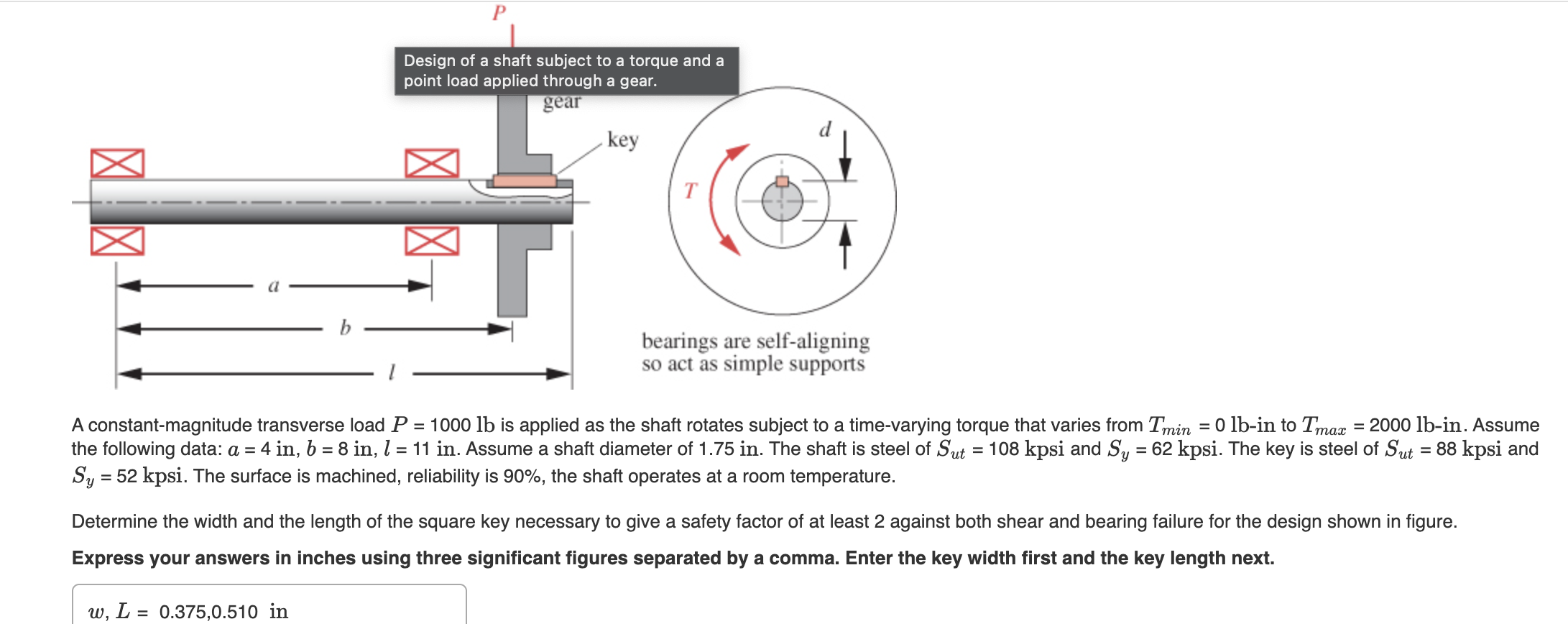Solved A constant-magnitude transverse load P=1000lb is | Chegg.com
