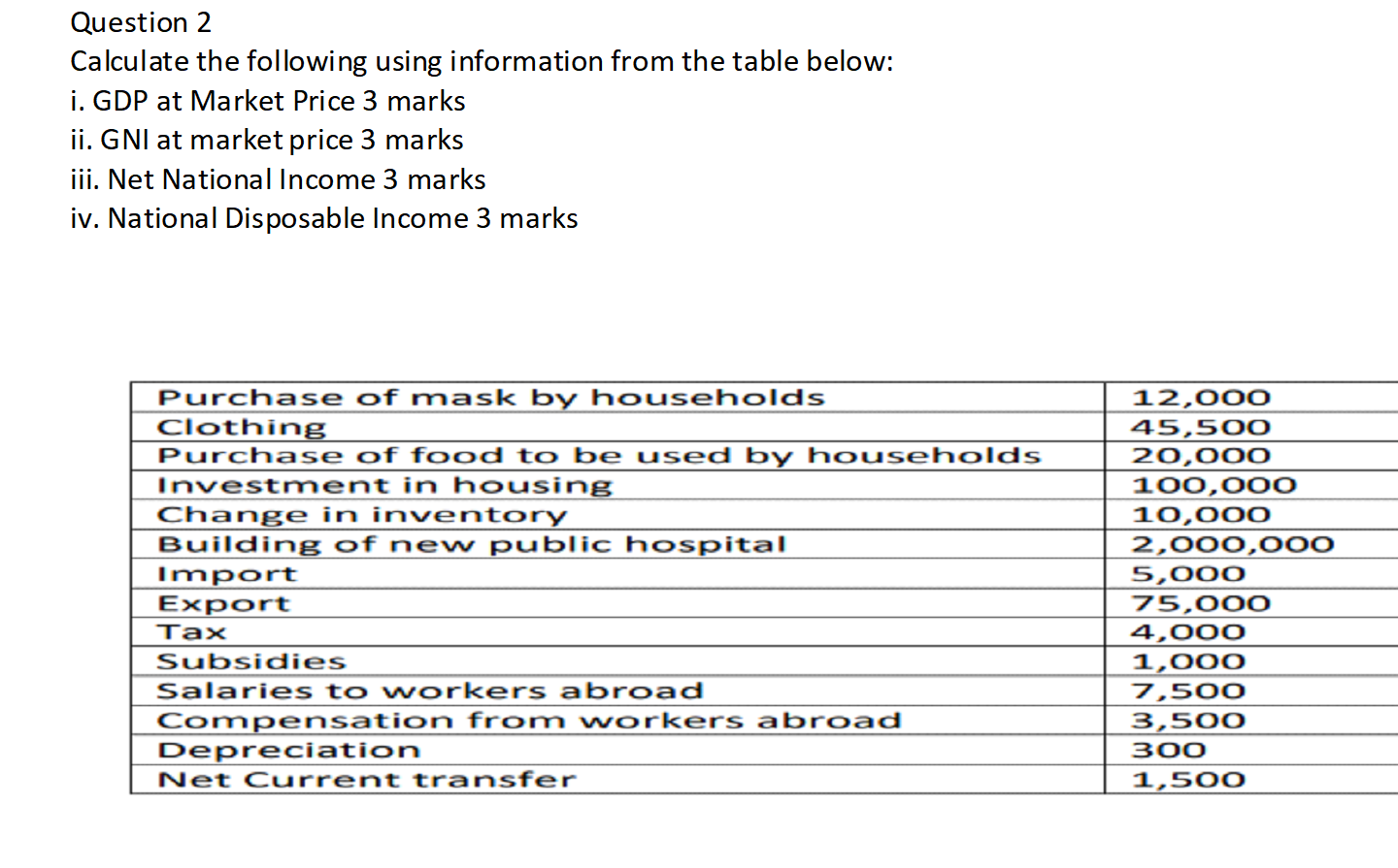 Question 2 Calculate the following using information | Chegg.com