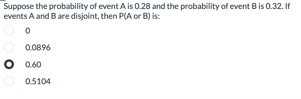 Solved Suppose the probability of event A is 0.28 and the | Chegg.com