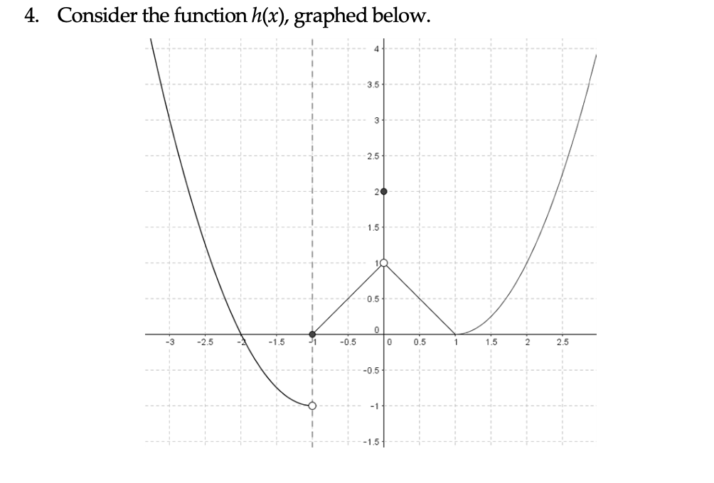 Solved 9. For the function, h, in question 4 above, a. Give | Chegg.com