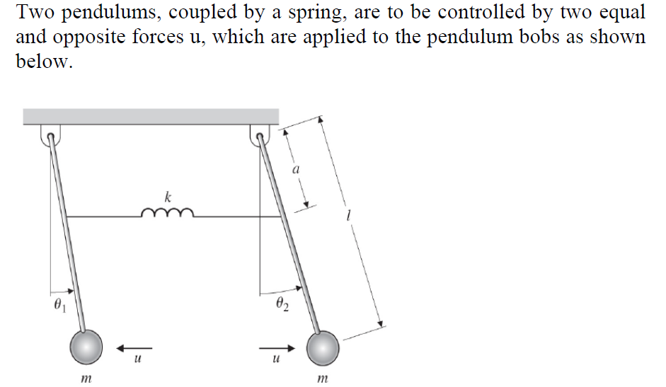 Solved Two pendulums, coupled by a spring, are to be | Chegg.com