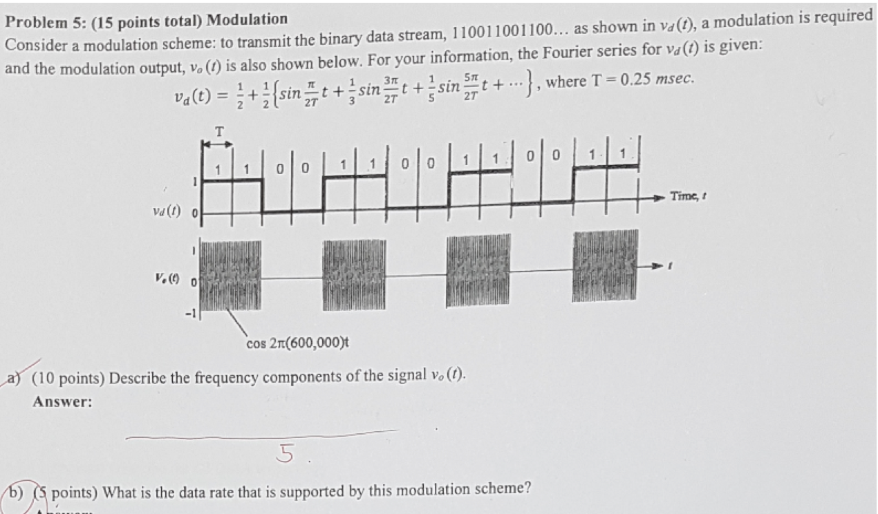 Problem 5: (15 points total) Modulation Consider a | Chegg.com