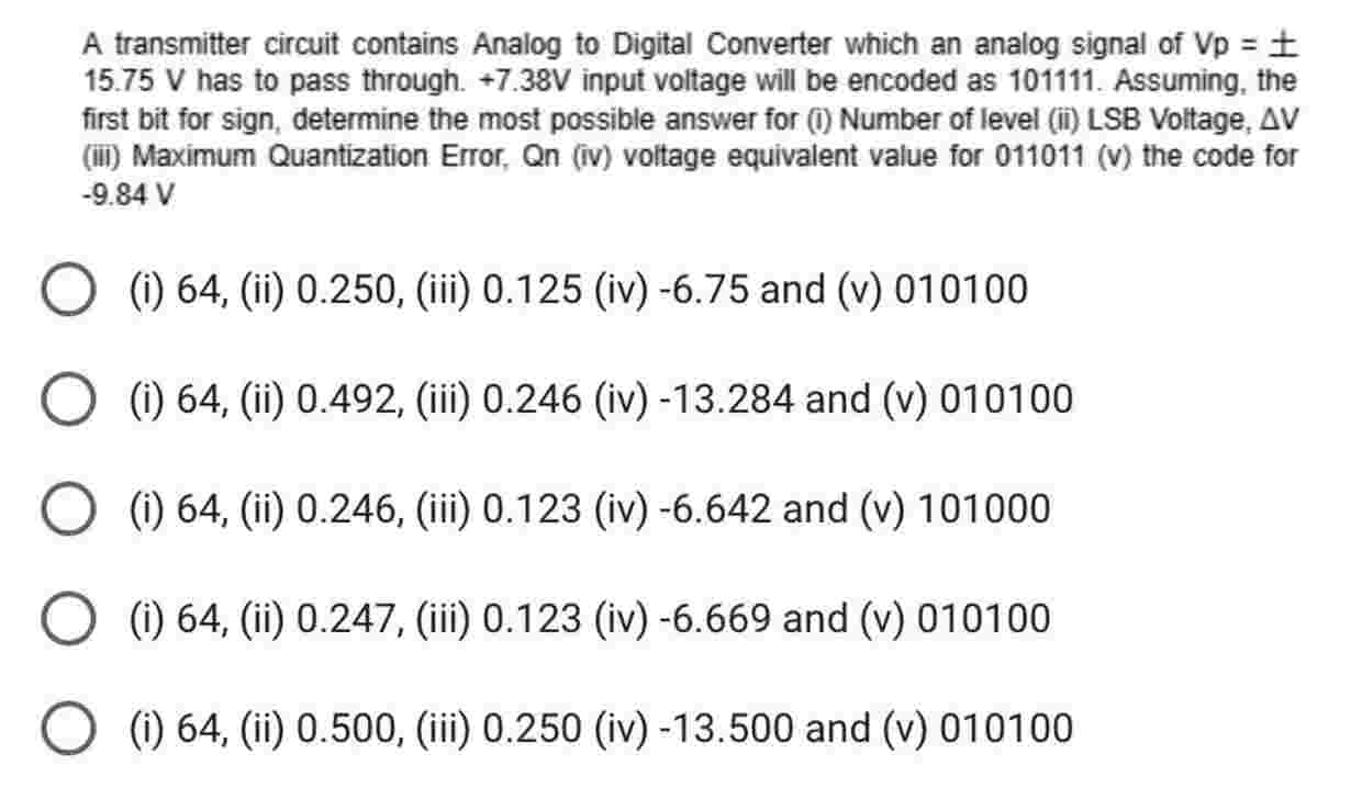 A transmitter circuit contains Analog to Digital | Chegg.com