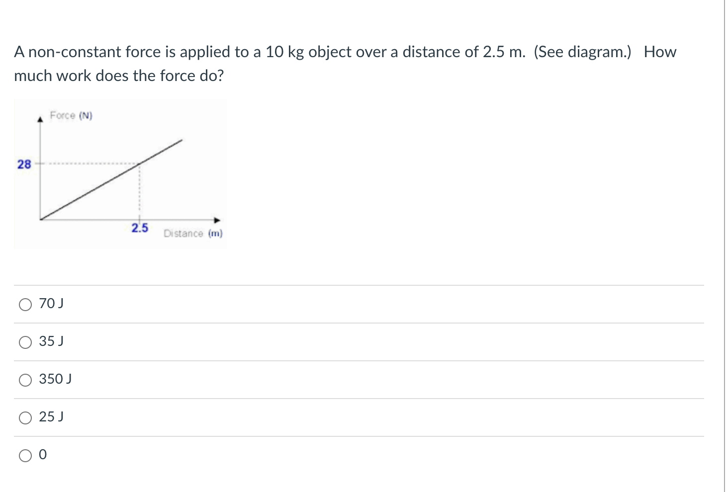 Solved A non-constant force is applied to a 10 kg object | Chegg.com