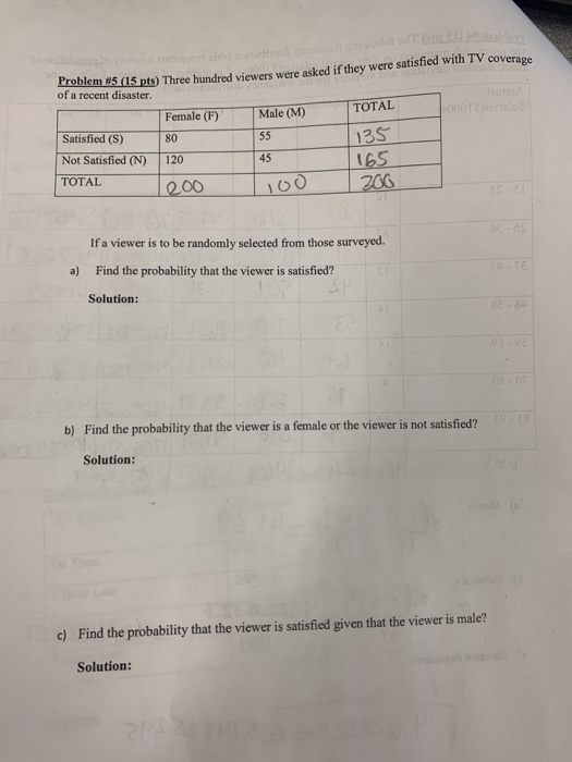 Solved Problem#4(1 pm The following frequency distribution | Chegg.com