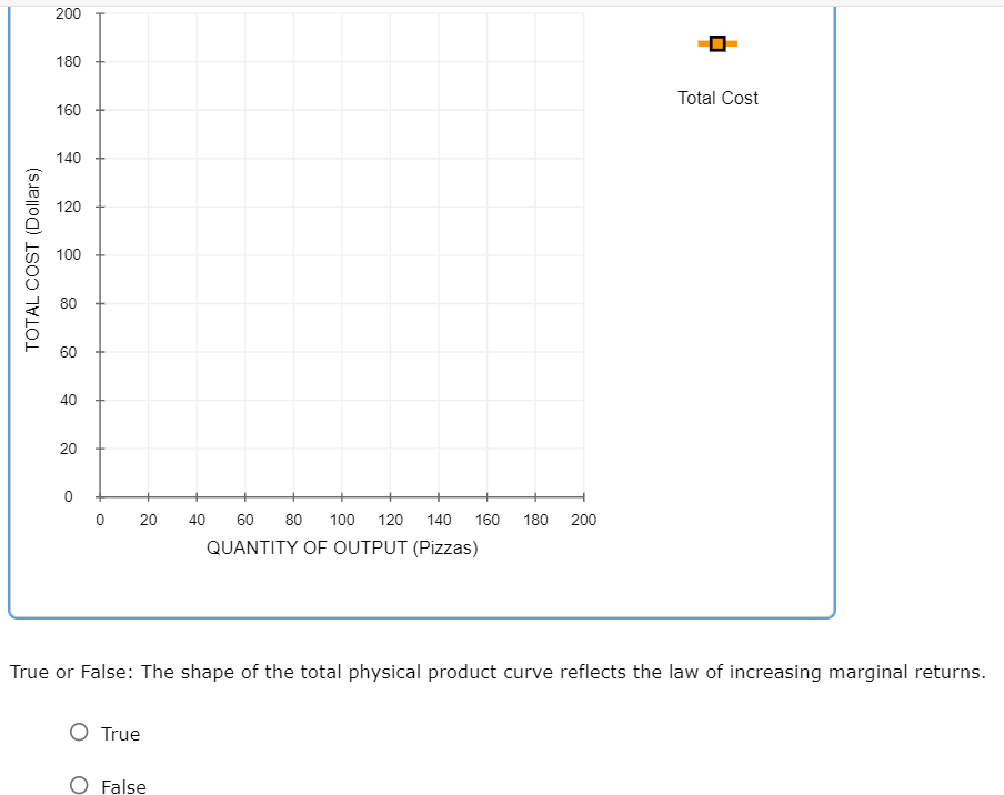 Solved Bob's Performance Pizza is a small restaurant in | Chegg.com