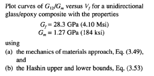 Solved Plot curves of G12/Gm versus Vf for a unidirectional | Chegg.com
