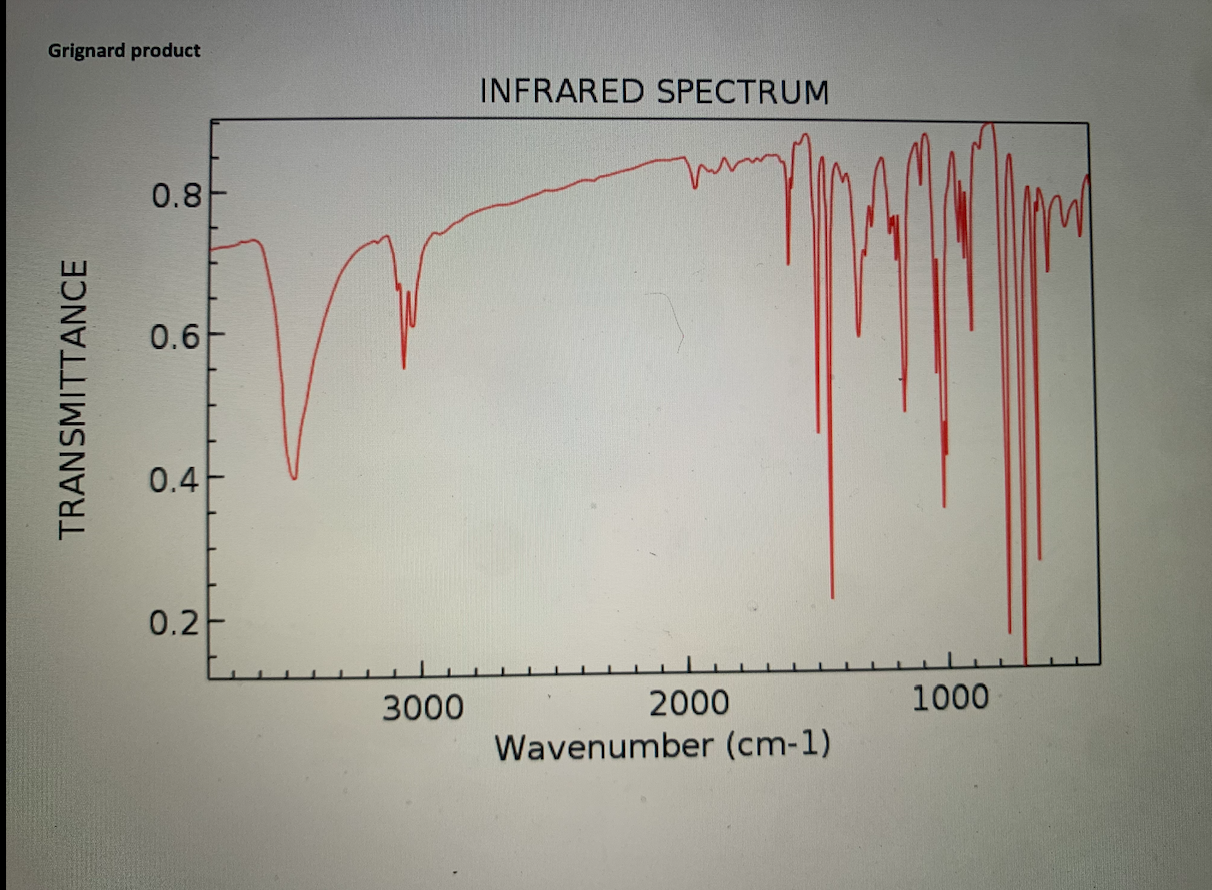 Label IR spectrum, product structure and please draw | Chegg.com