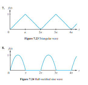 Solved In Problems 7–8, determine ℒ(f), where the periodic | Chegg.com