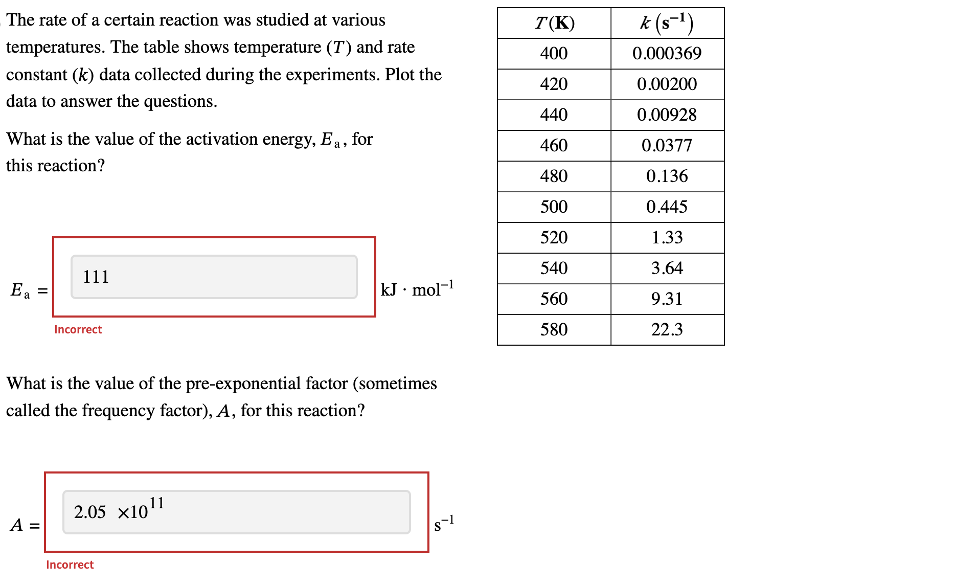 Solved The rate of a certain reaction was studied at various | Chegg.com