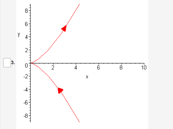 Solved (1 point) Below you are given six parametric | Chegg.com