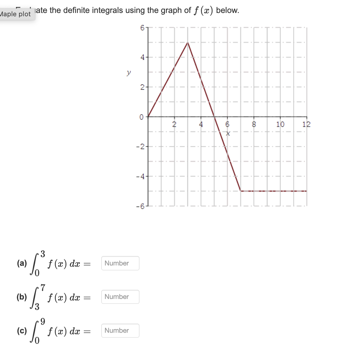 Solved ate the definite integrals using the graph of f(x) | Chegg.com