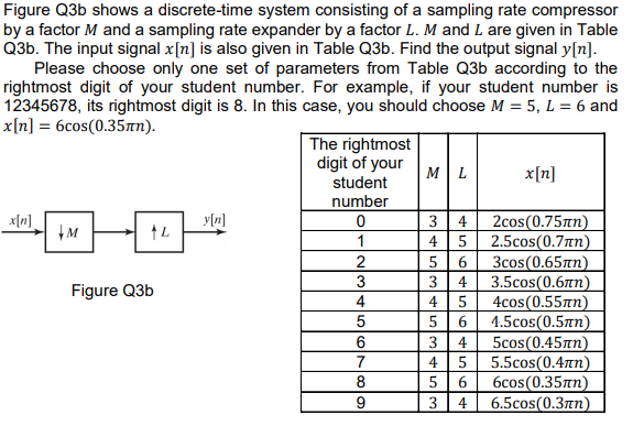 Solved Figure Q3b shows a discrete-time system consisting of | Chegg.com