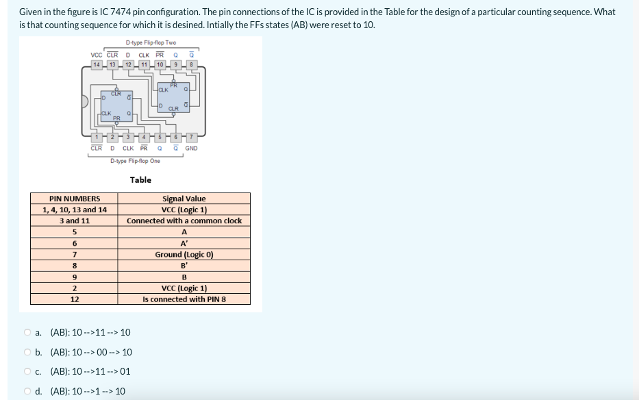Solved Given in the figure is IC 7474 pin configuration. The | Chegg.com