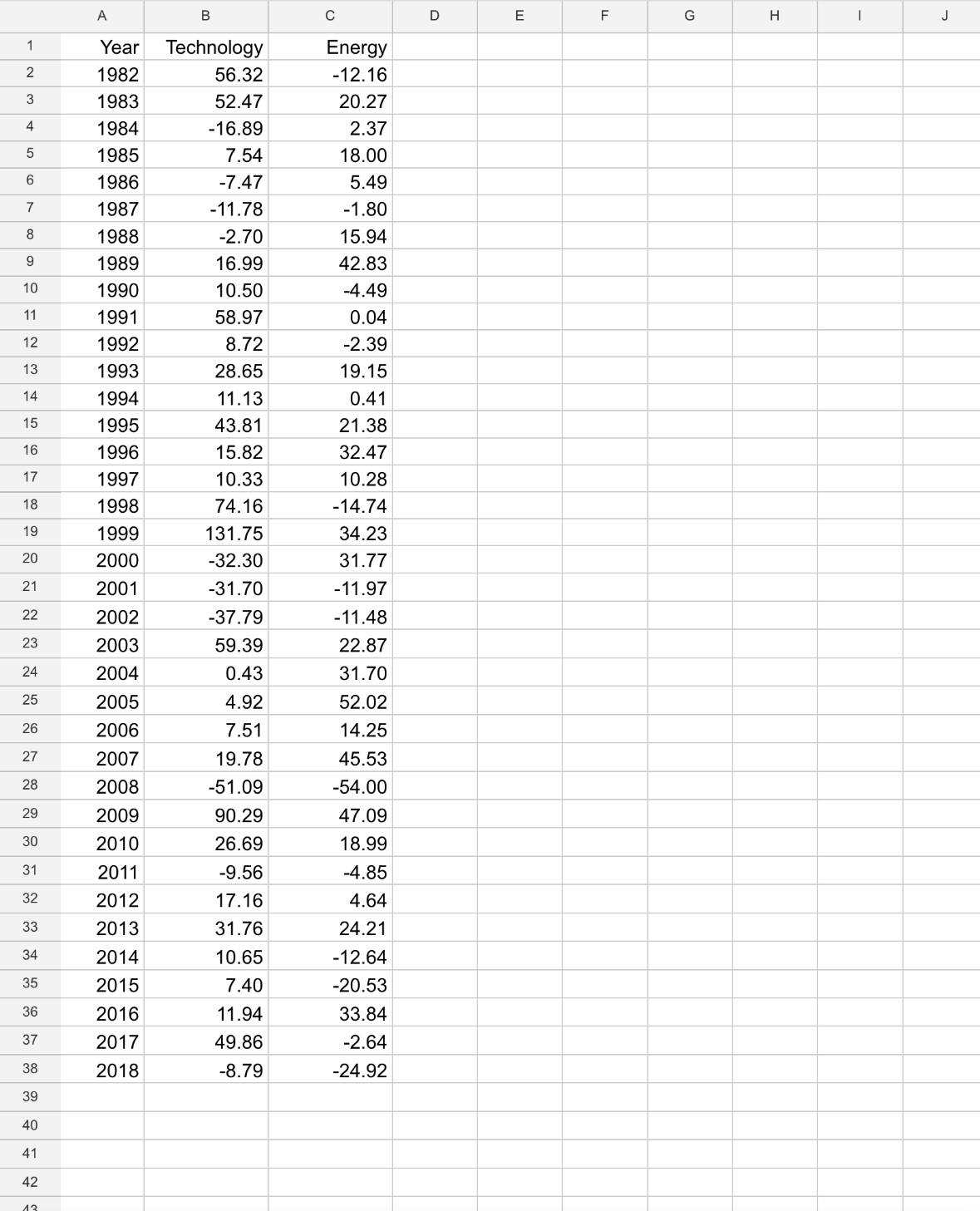 Solved 4. FILE Tech_Energy. The accompanying data file shows | Chegg.com Solved 4. FILE Tech_Energy. The accompanying data file shows | Chegg.com