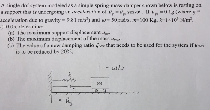 Solved A single dof system modeled as a simple | Chegg.com
