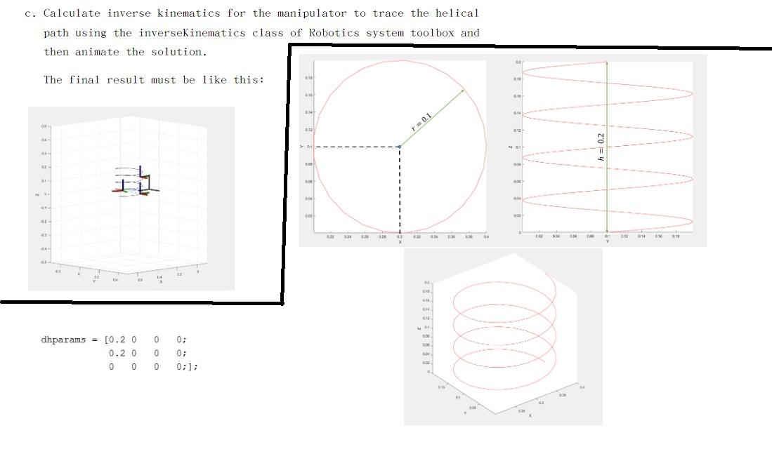 Solved c. Calculate inverse kinematics for the manipulator | Chegg.com
