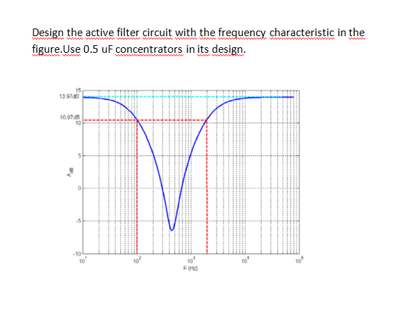 Solved Design the active filter circuit with the frequency | Chegg.com
