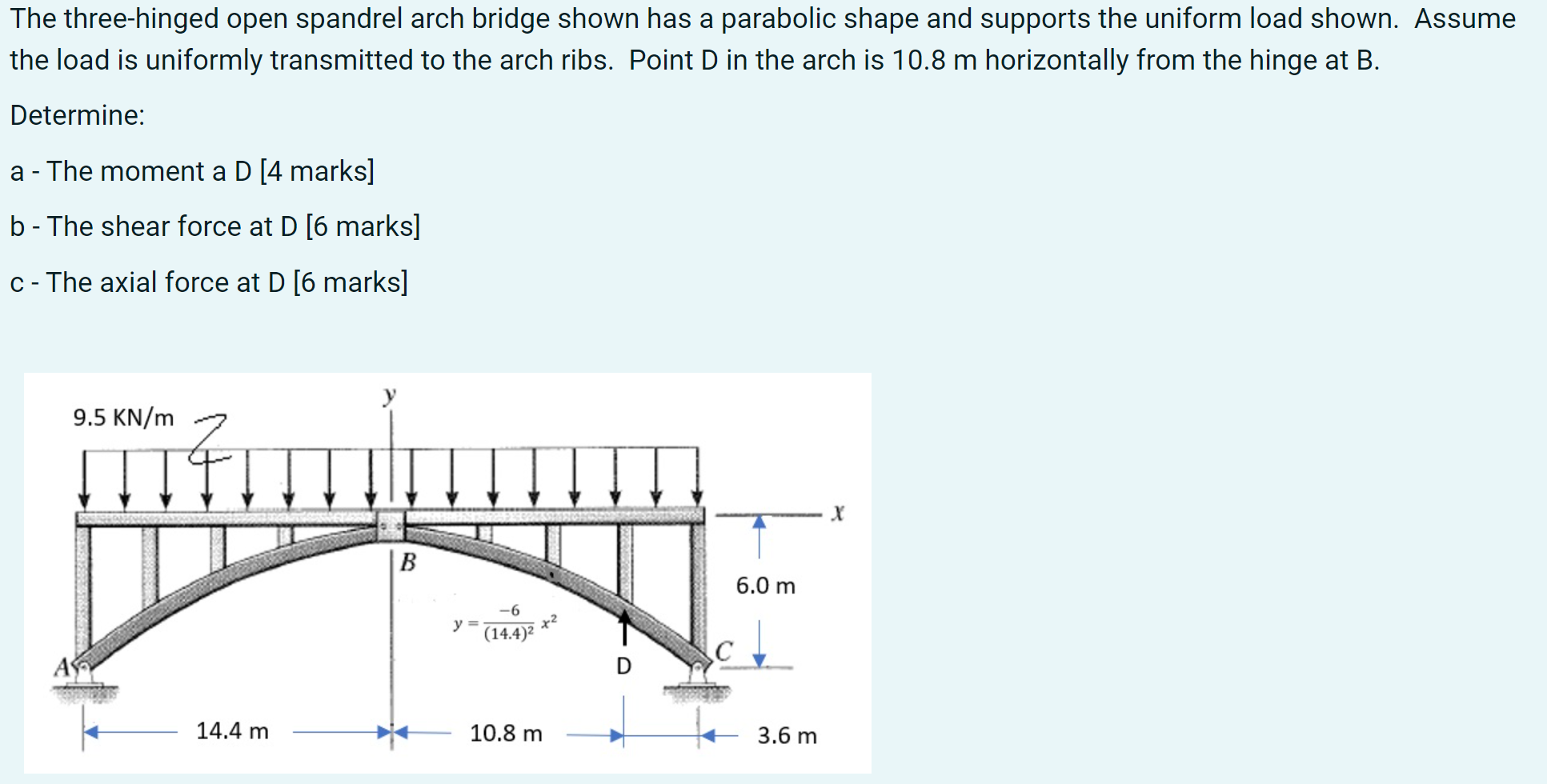 Solved The three-hinged open spandrel arch bridge shown has | Chegg.com
