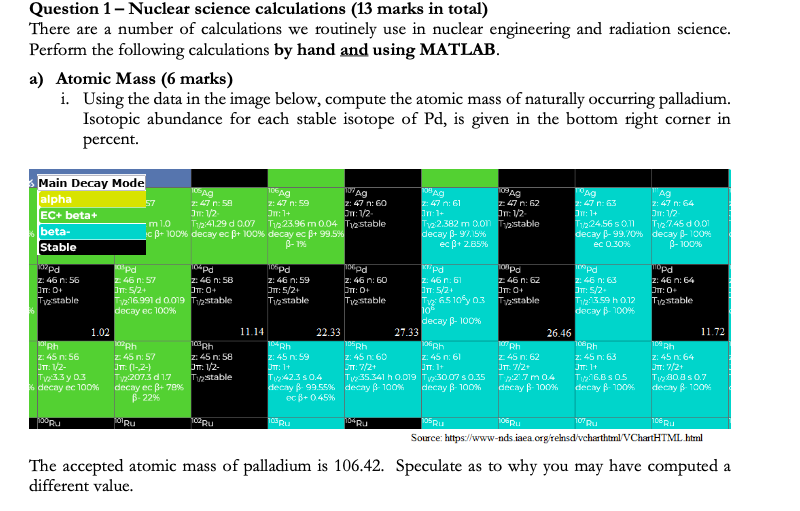 Solved Question 1-Nuclear science calculations ( 13 marks in | Chegg.com