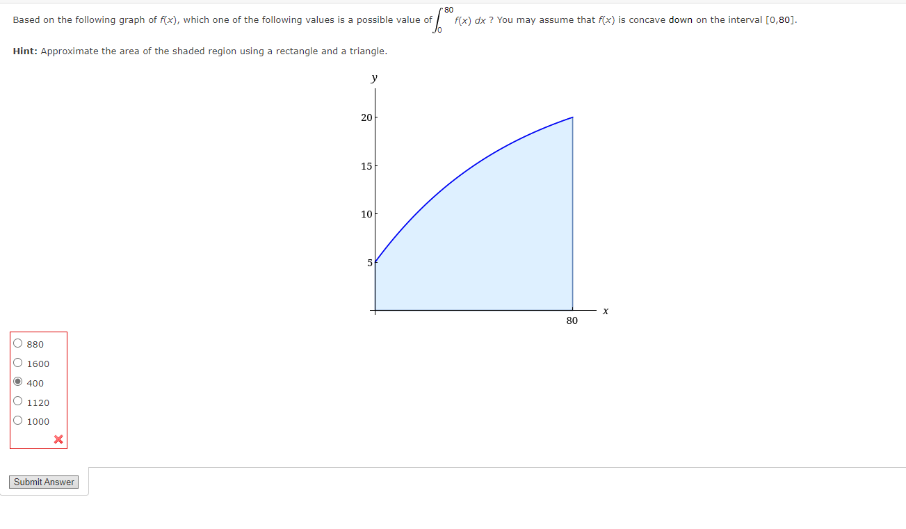 Solved Hint: Approximate the area of the shaded region using | Chegg.com