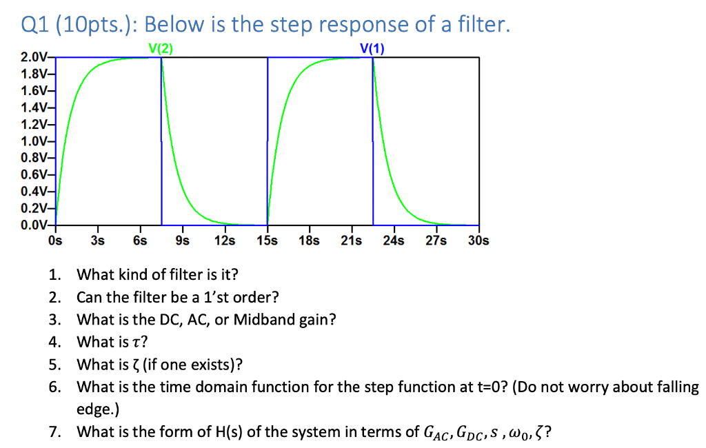 Solved Q1 (10pts.): Below is the step response of a filter. | Chegg.com