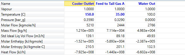 how can I do design for quench tower I have a project | Chegg.com
