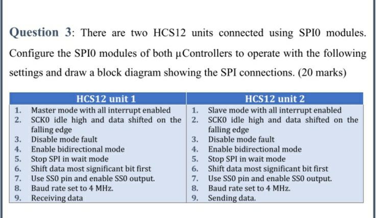 Solved Question 3: There are two HCS12 units connected using | Chegg.com
