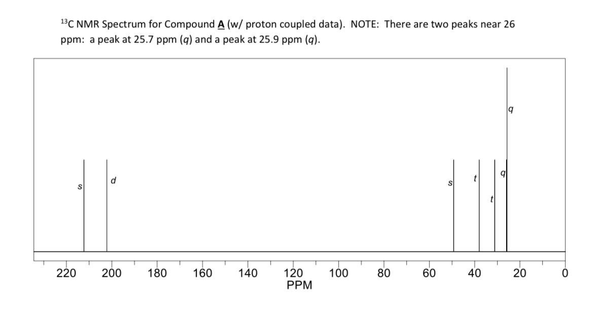 [Solved]: Draw the lewis structure (NOT a reaction)&nbs