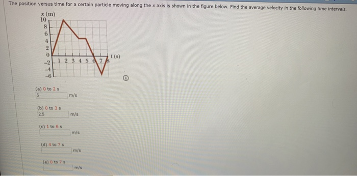 Solved The position versus time for a certain particle | Chegg.com