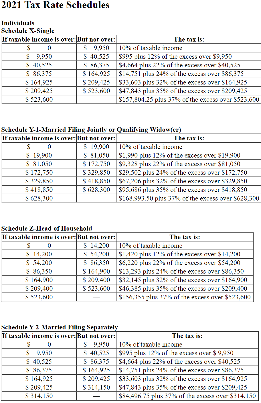 Solved 2021 Tax Rate Schedules Individuals Schedule X-Single | Chegg.com