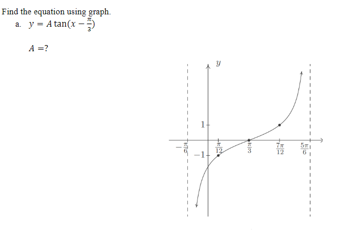 Solved Find the equation using graph. a. y=Atan(x−3π) A=? | Chegg.com