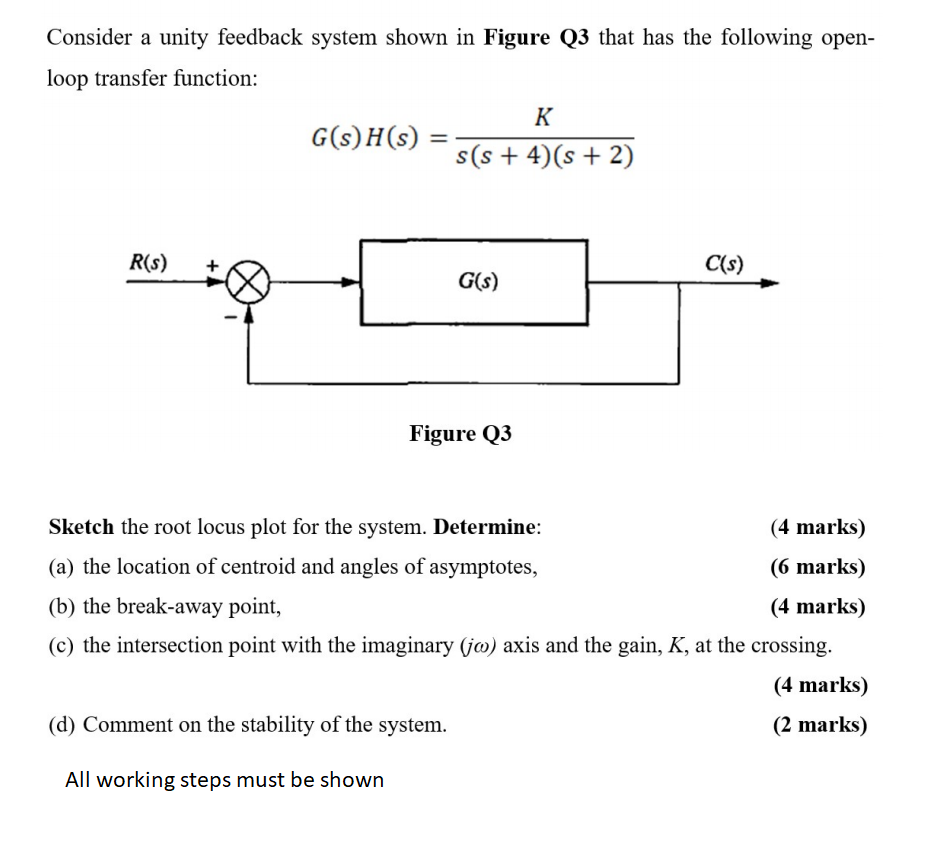 Solved Consider a unity feedback system shown in Figure Q3 | Chegg.com