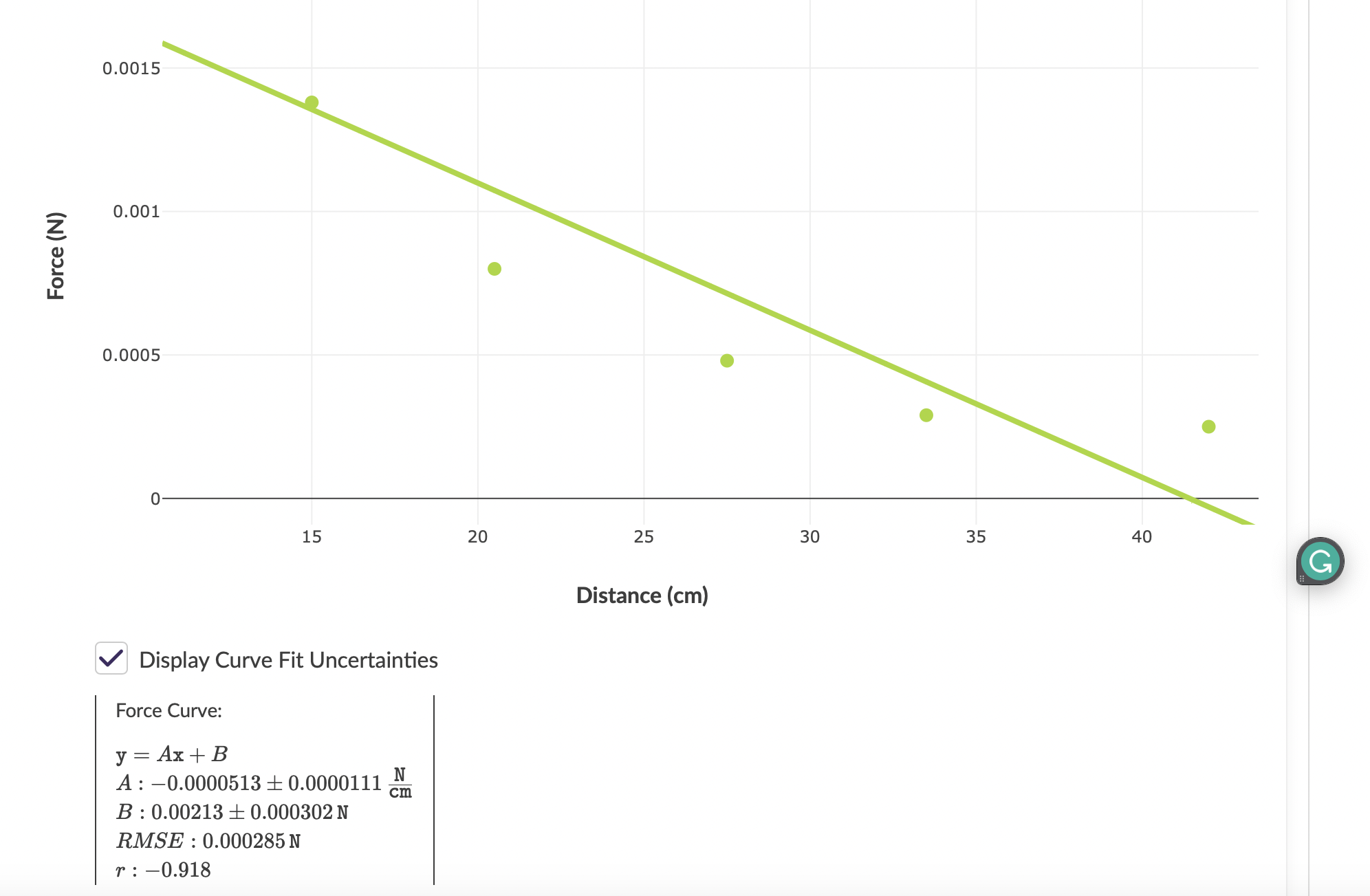 Solved Lab: Based on your linear regression, what is the | Chegg.com