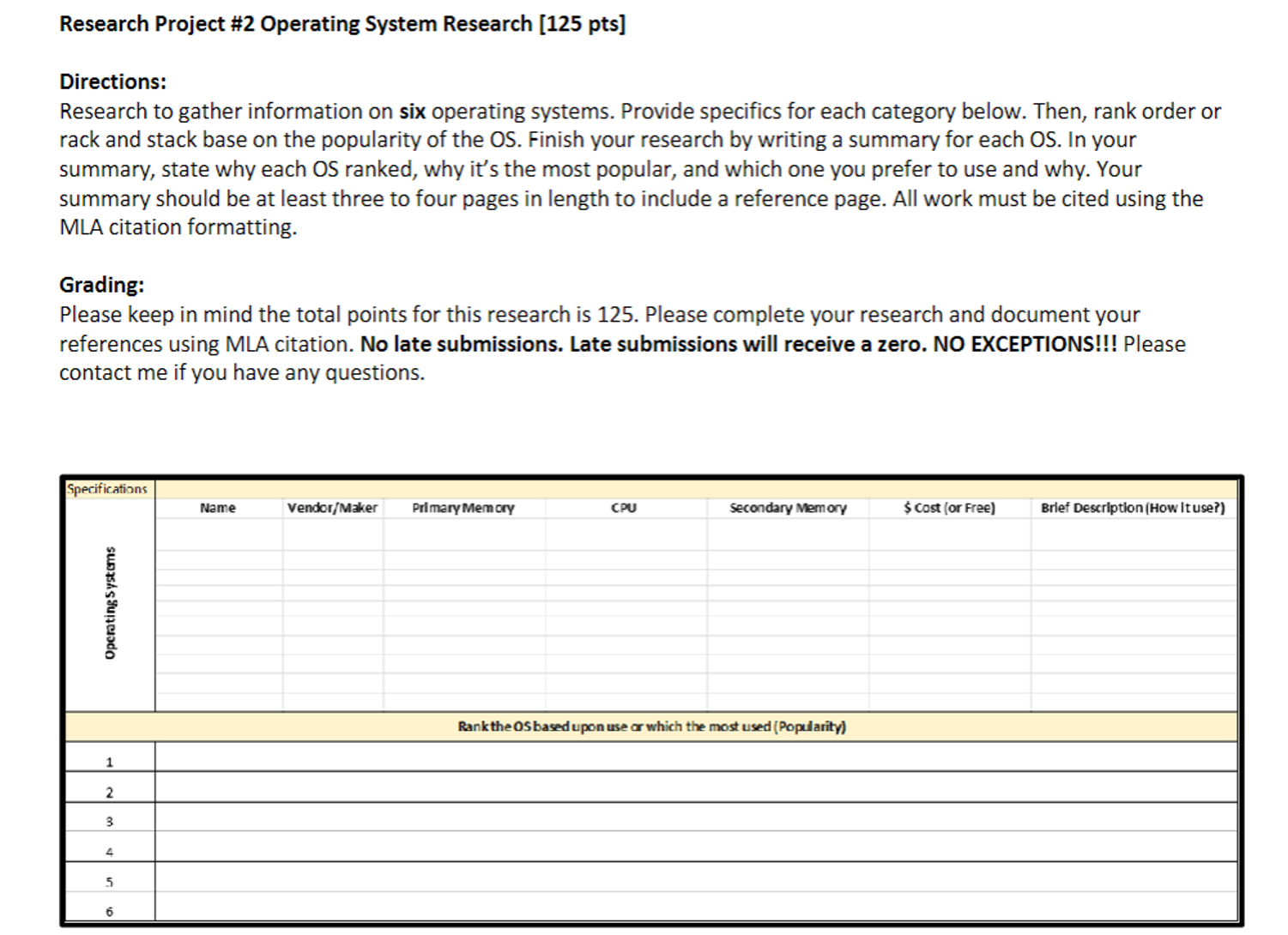 Solved Research Project #2 ﻿Operating System Research [125 | Chegg.com