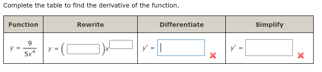 Solved Complete the table to find the derivative of the | Chegg.com