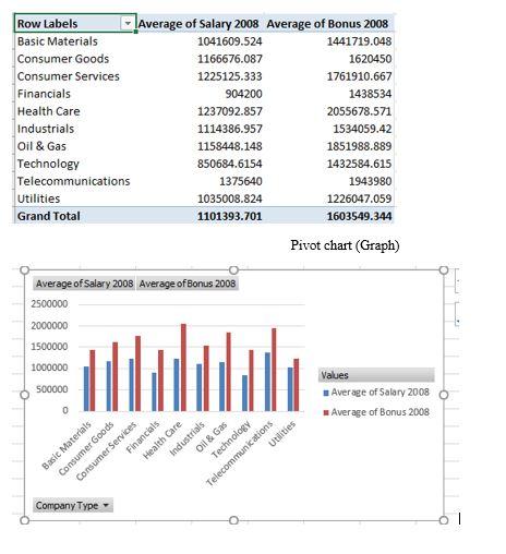 Solved Comment on any findings that may stand out in the | Chegg.com