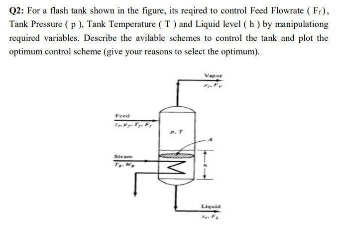 Solved Q2: For a flash tank shown in the figure, its reqired | Chegg.com