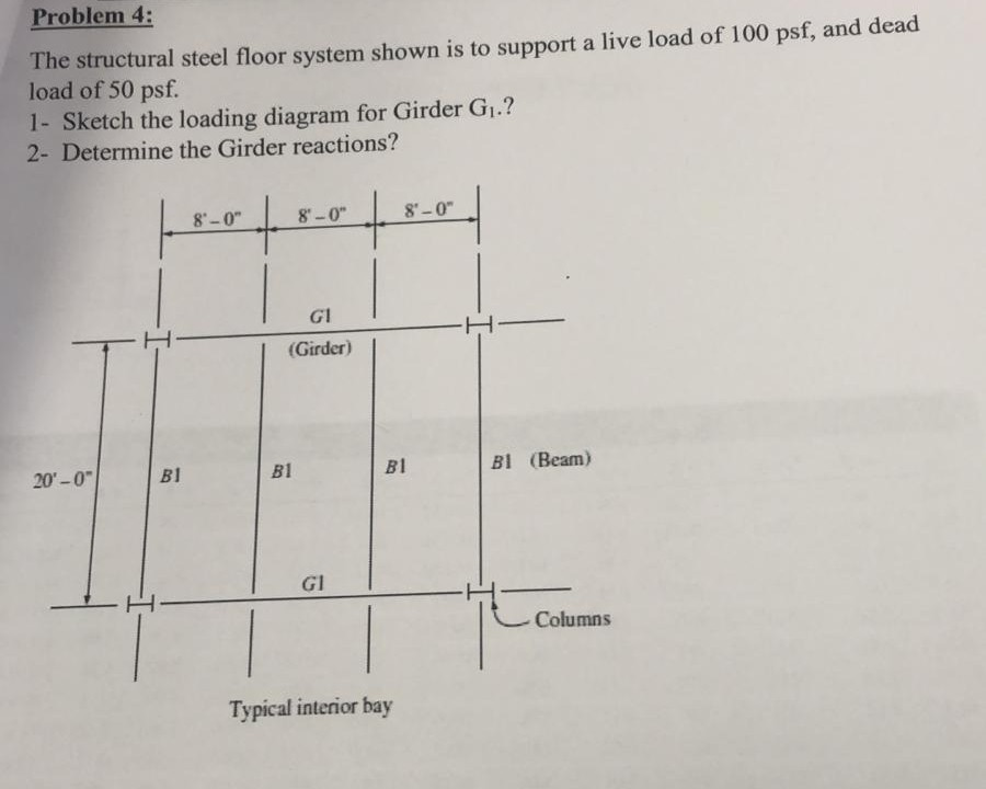 Solved Problem 4: The structural steel floor system shown is | Chegg.com