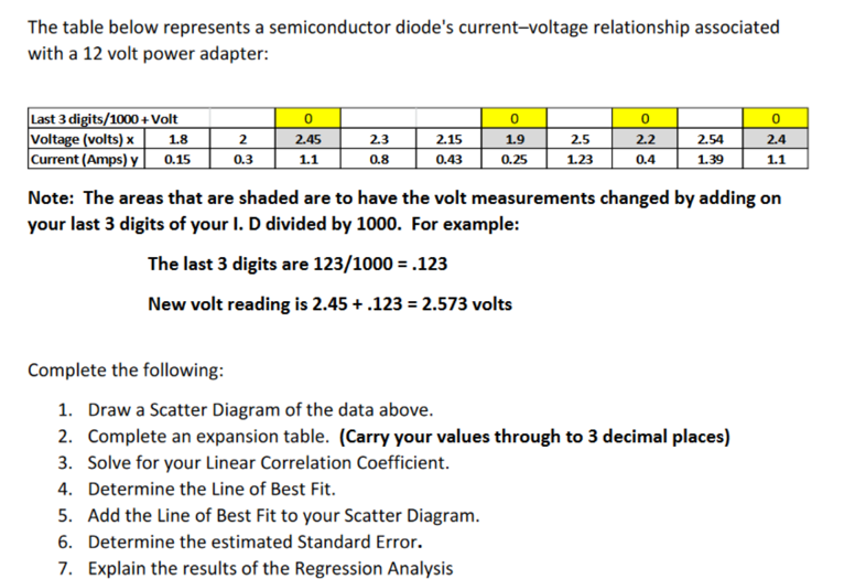 Solved The table below represents a semiconductor diode's | Chegg.com