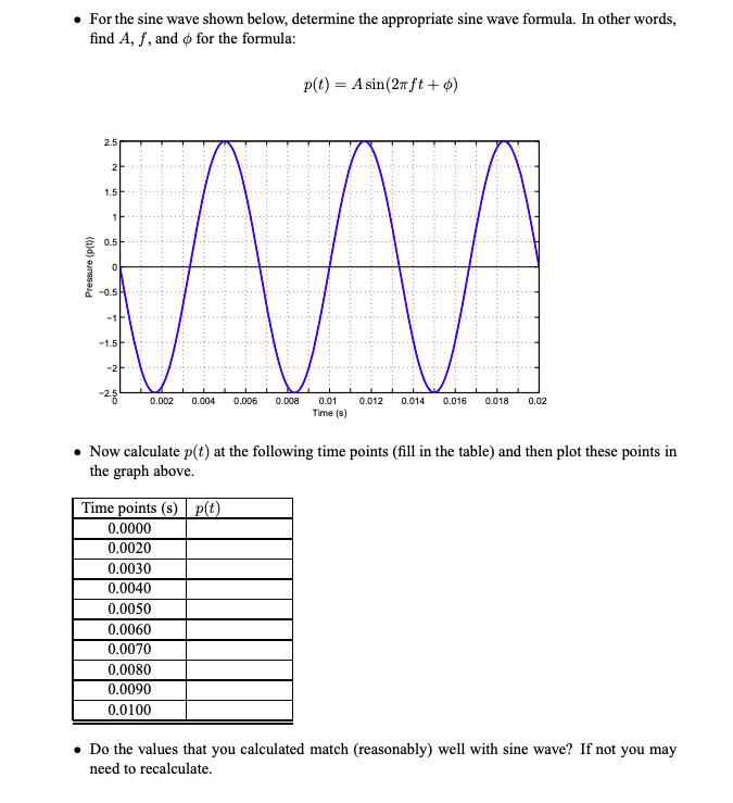 Solved • Fill in the table below by calculating the values | Chegg.com
