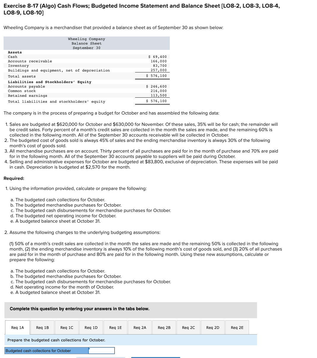 Solved Exercise 8-17 (Algo) Cash Flows; Budgeted Income | Chegg.com