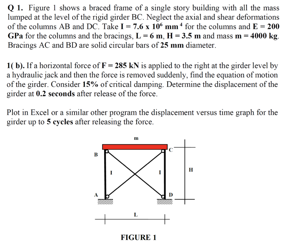 Solved Q 1. Figure 1 shows a braced frame of a single story | Chegg.com