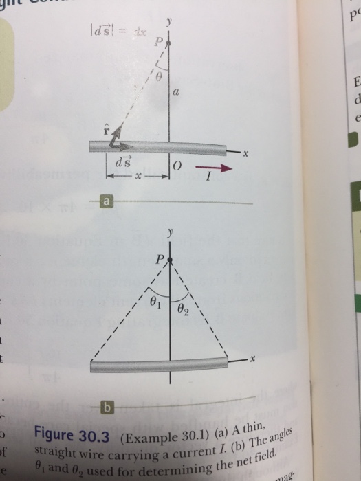 Solved Consider a thin, straight wire of finite length | Chegg.com