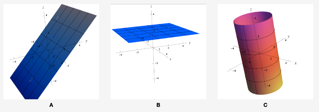 Solved Match the equations of the surface with one of the | Chegg.com