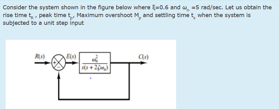 Solved Consider the system shown in the figure below where | Chegg.com