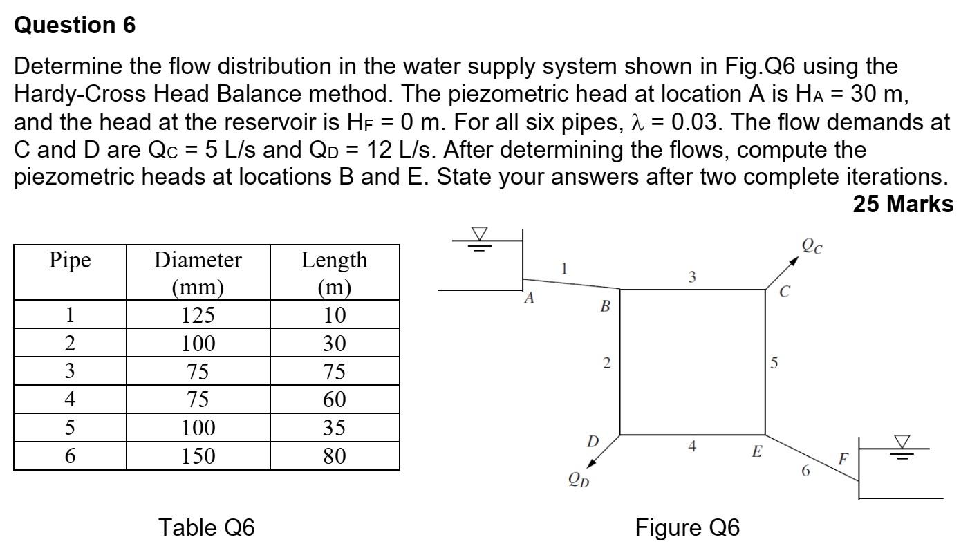 Solved Determine the flow distribution in the water supply | Chegg.com